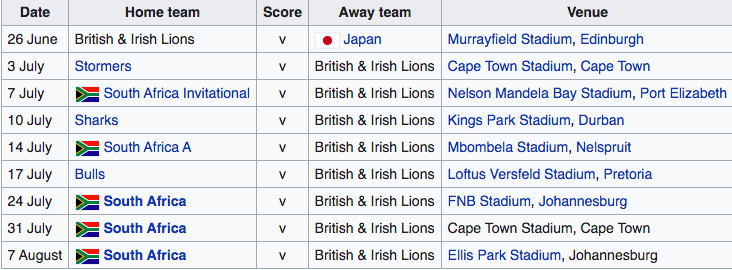 2021 Lions Tour of South Africa – IN THE WHITE