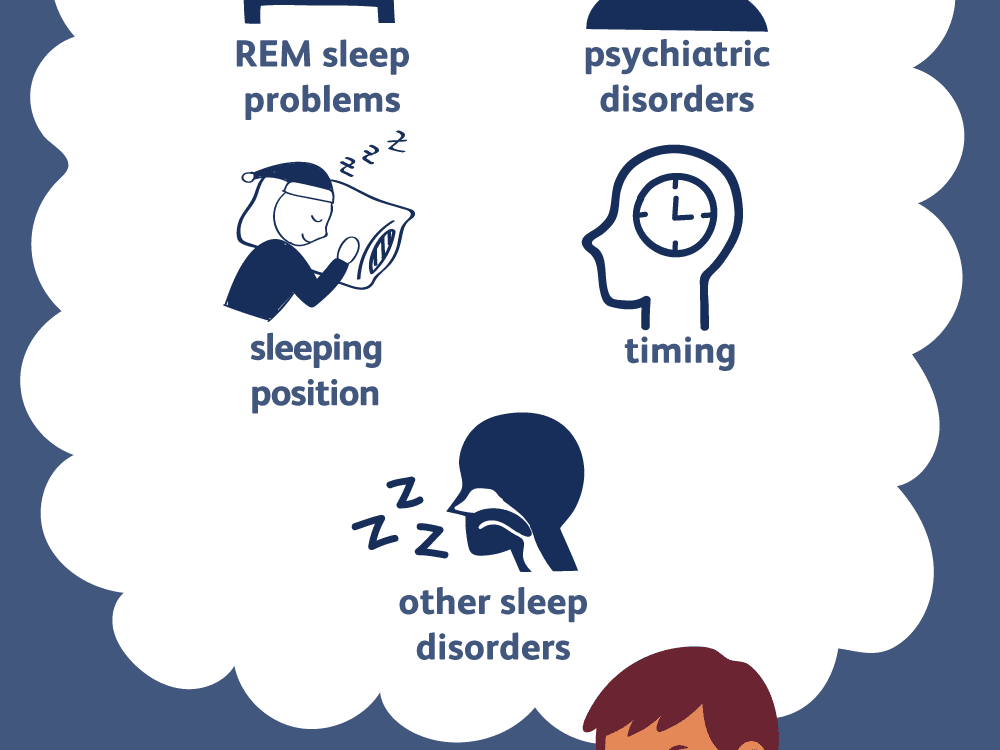 Sleep Paralysis- A Frequent or Rare Scare – IN THE WHITE